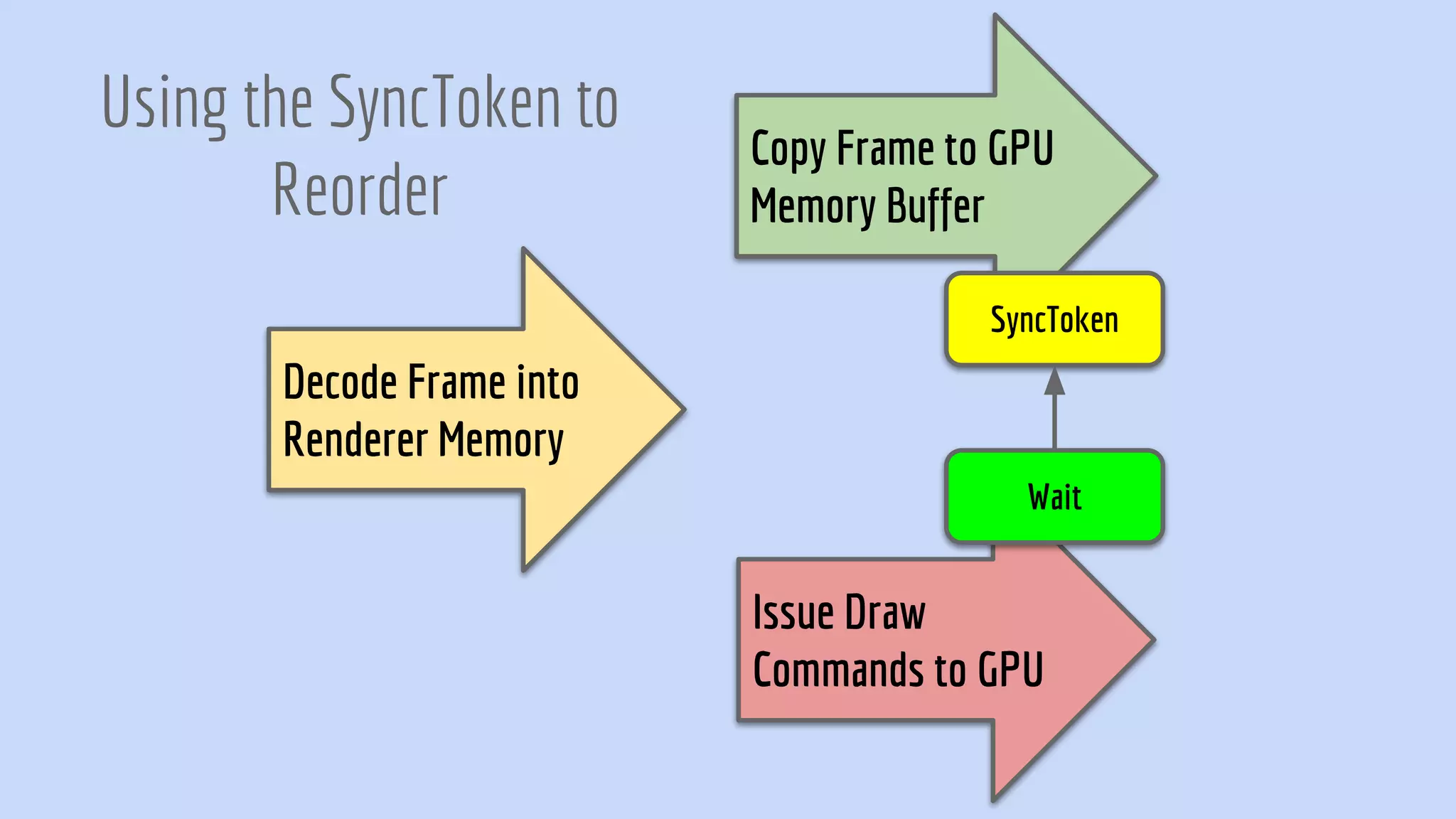 Isolating GPU Access in its Own Process | PDF