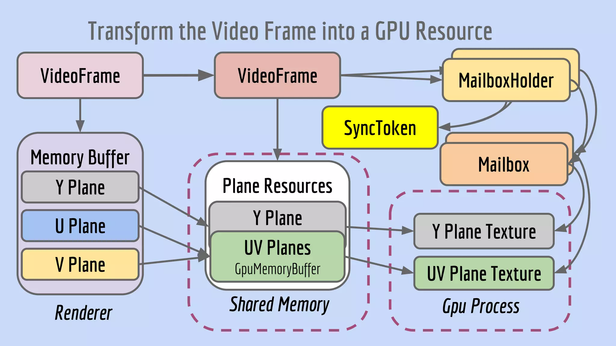 Isolating GPU Access in its Own Process | PDF