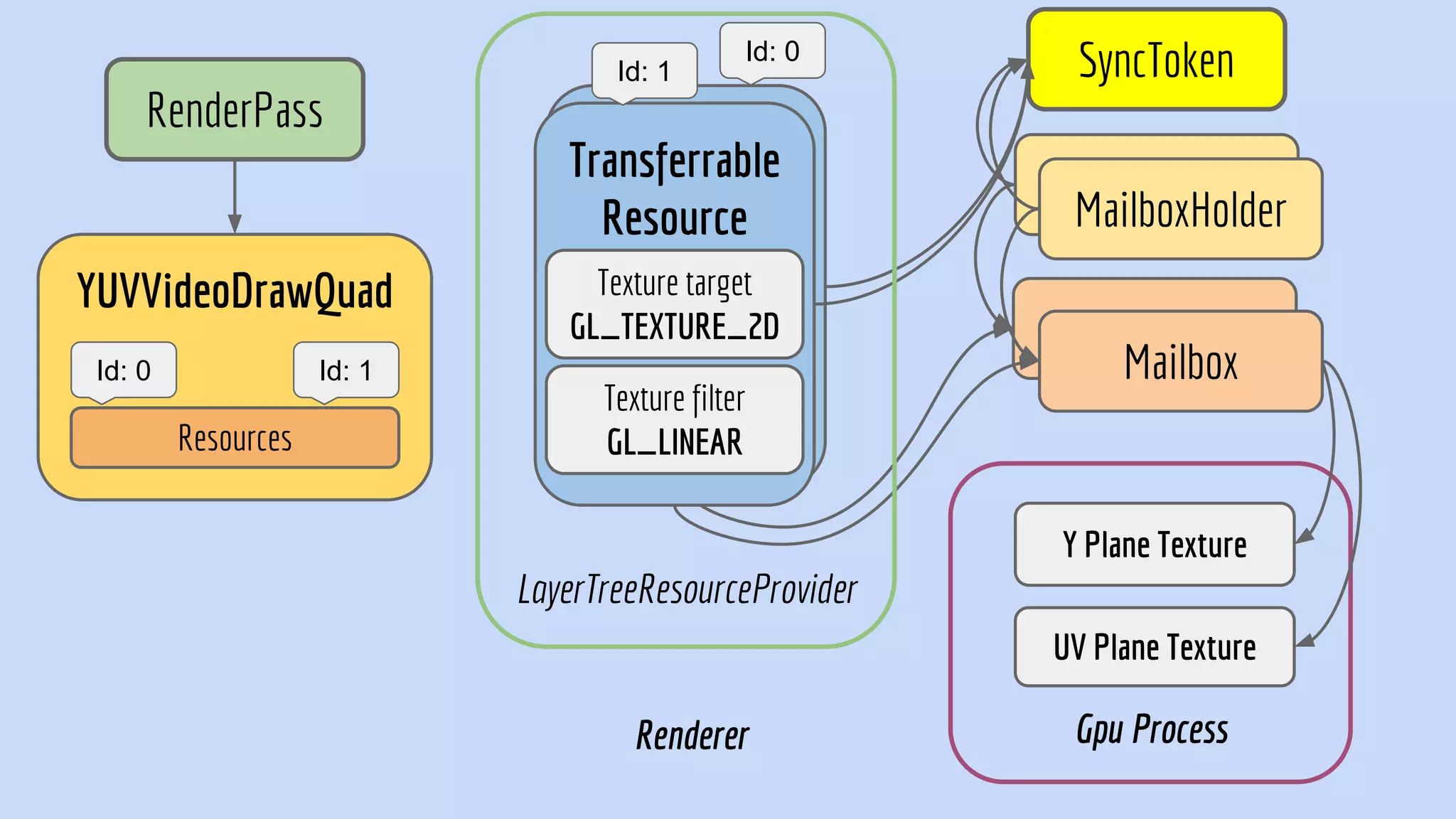 Isolating GPU Access in its Own Process | PDF