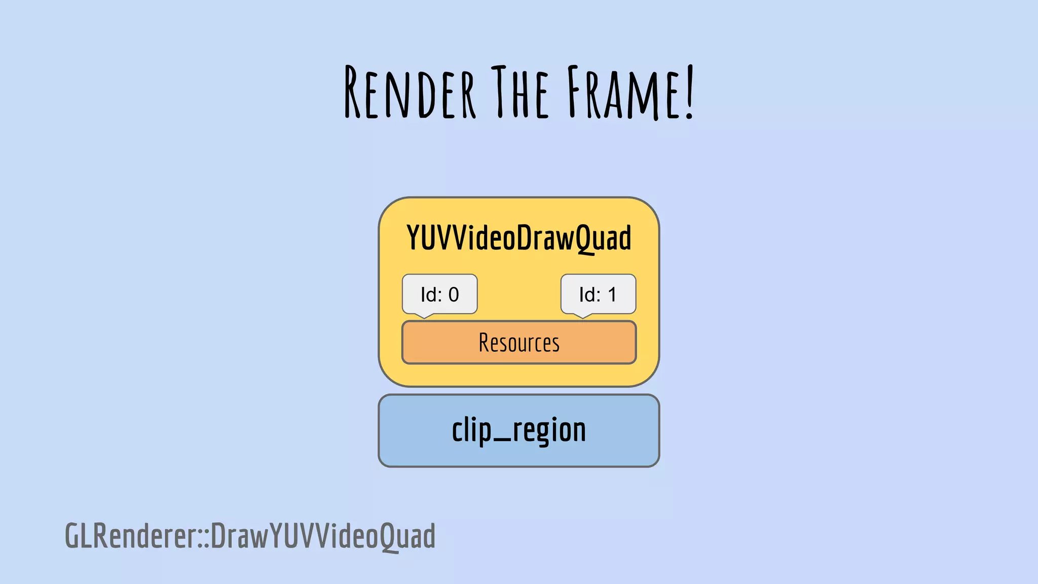 Isolating GPU Access in its Own Process | PDF