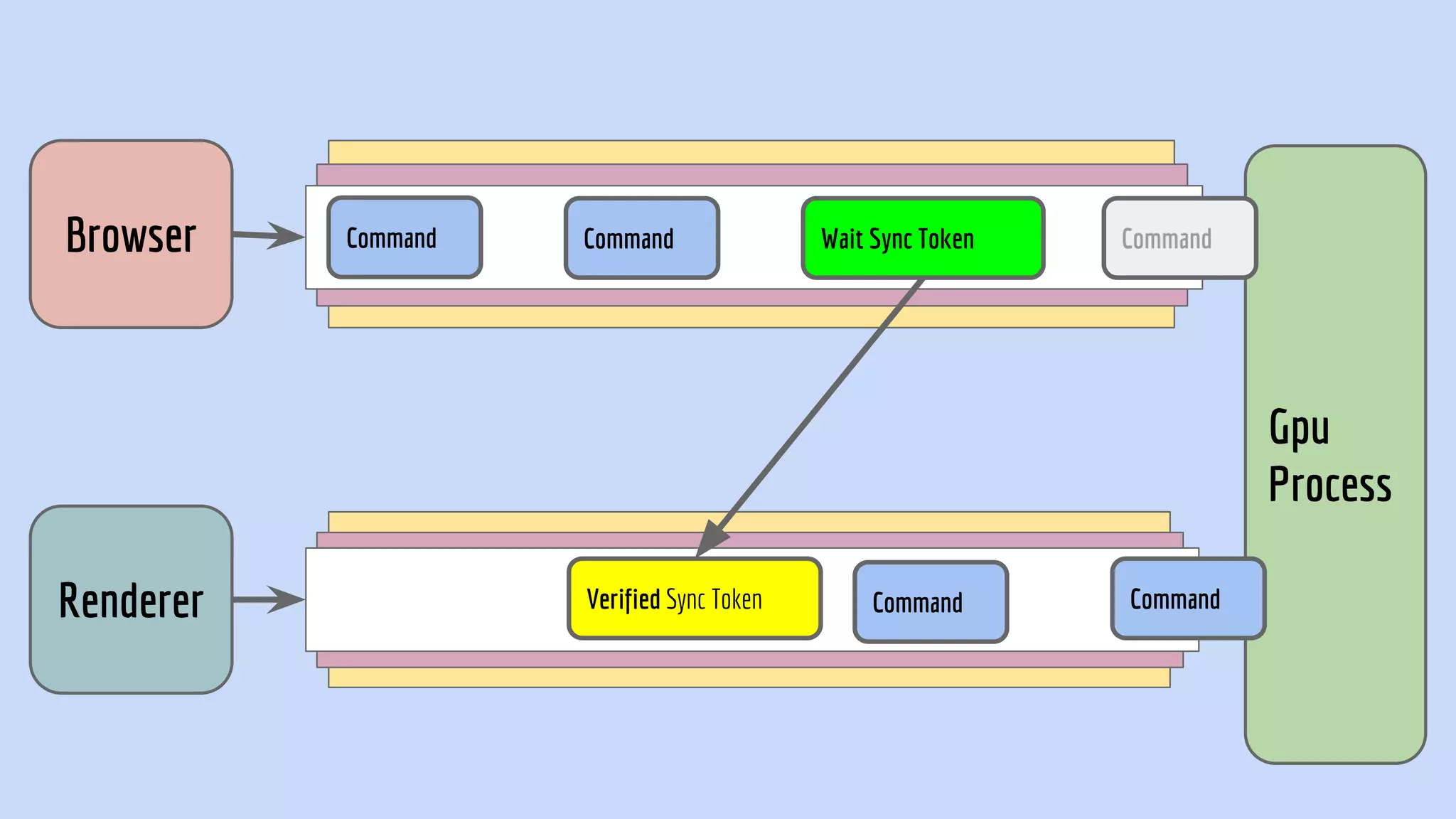 Isolating GPU Access in its Own Process | PDF