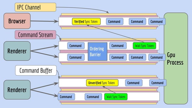 Isolating GPU Access in its Own Process | PDF