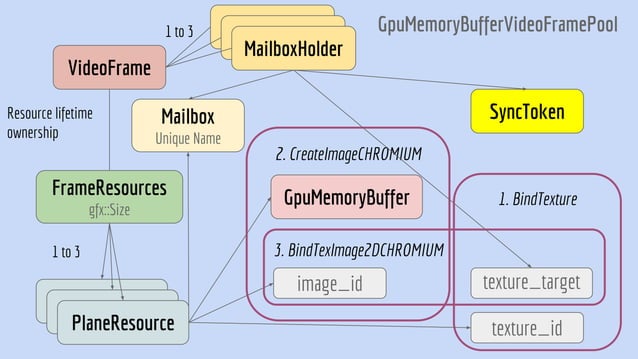 Isolating GPU Access in its Own Process | PDF