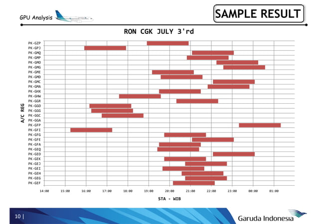 GPU Analysis | PDF