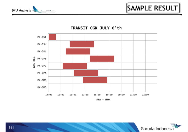 GPU Analysis | PDF
