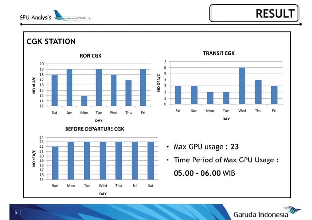 GPU Analysis | PDF