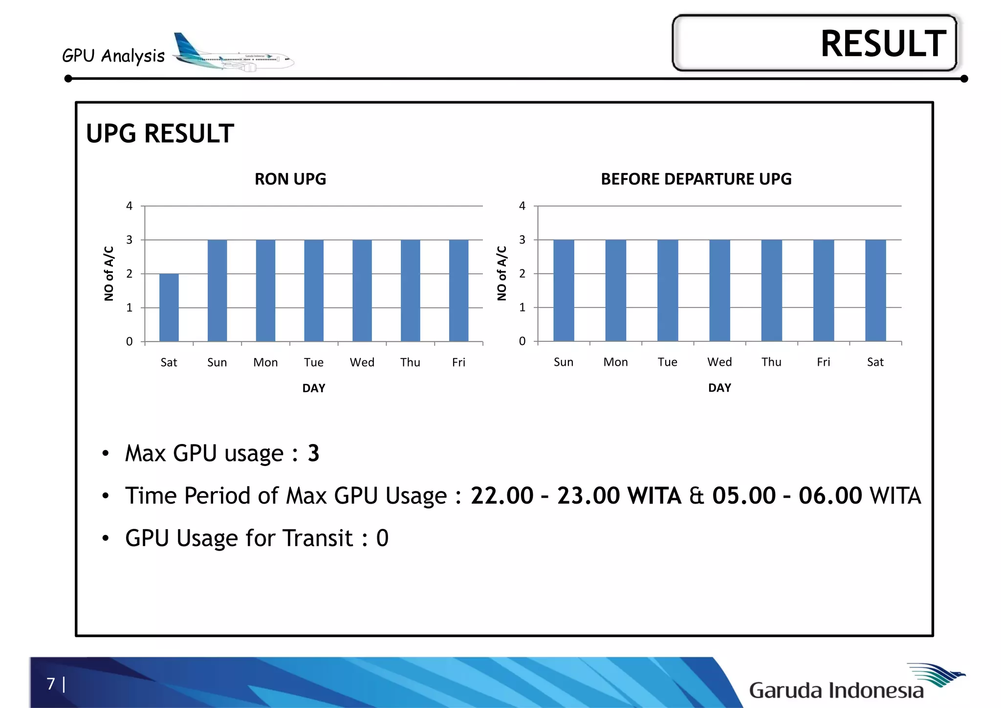 GPU Analysis- Arinta H. Wijaya | PDF