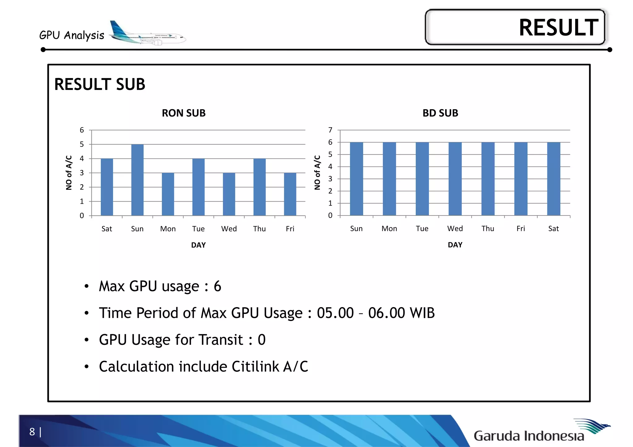 GPU Analysis- Arinta H. Wijaya | PDF