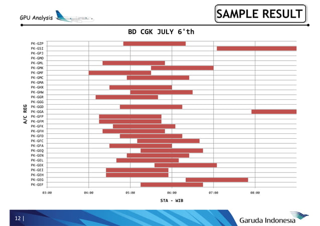 GPU Analysis- Arinta H. Wijaya | PDF