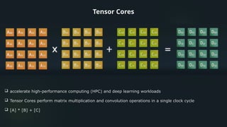 Graphics Processing unit ppt | PPTX
