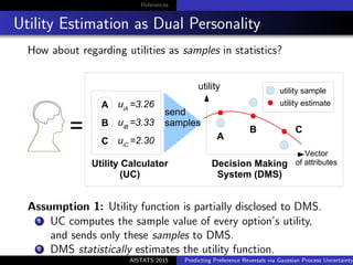 Predicting Preference Reversals via Gaussian Process Uncertainty Aversion | PPT