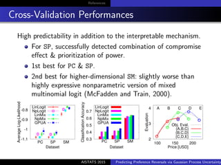 Predicting Preference Reversals via Gaussian Process Uncertainty Aversion | PPT