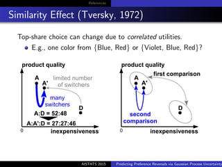 Predicting Preference Reversals via Gaussian Process Uncertainty Aversion | PPT