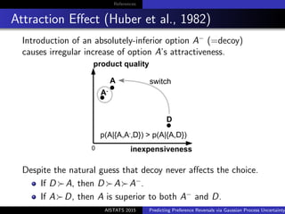 Predicting Preference Reversals via Gaussian Process Uncertainty Aversion | PPT