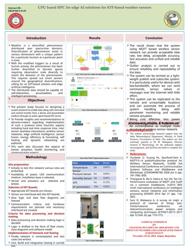 GPU based HPC for edge AI solutions for IOT-based weather sensors.pptx