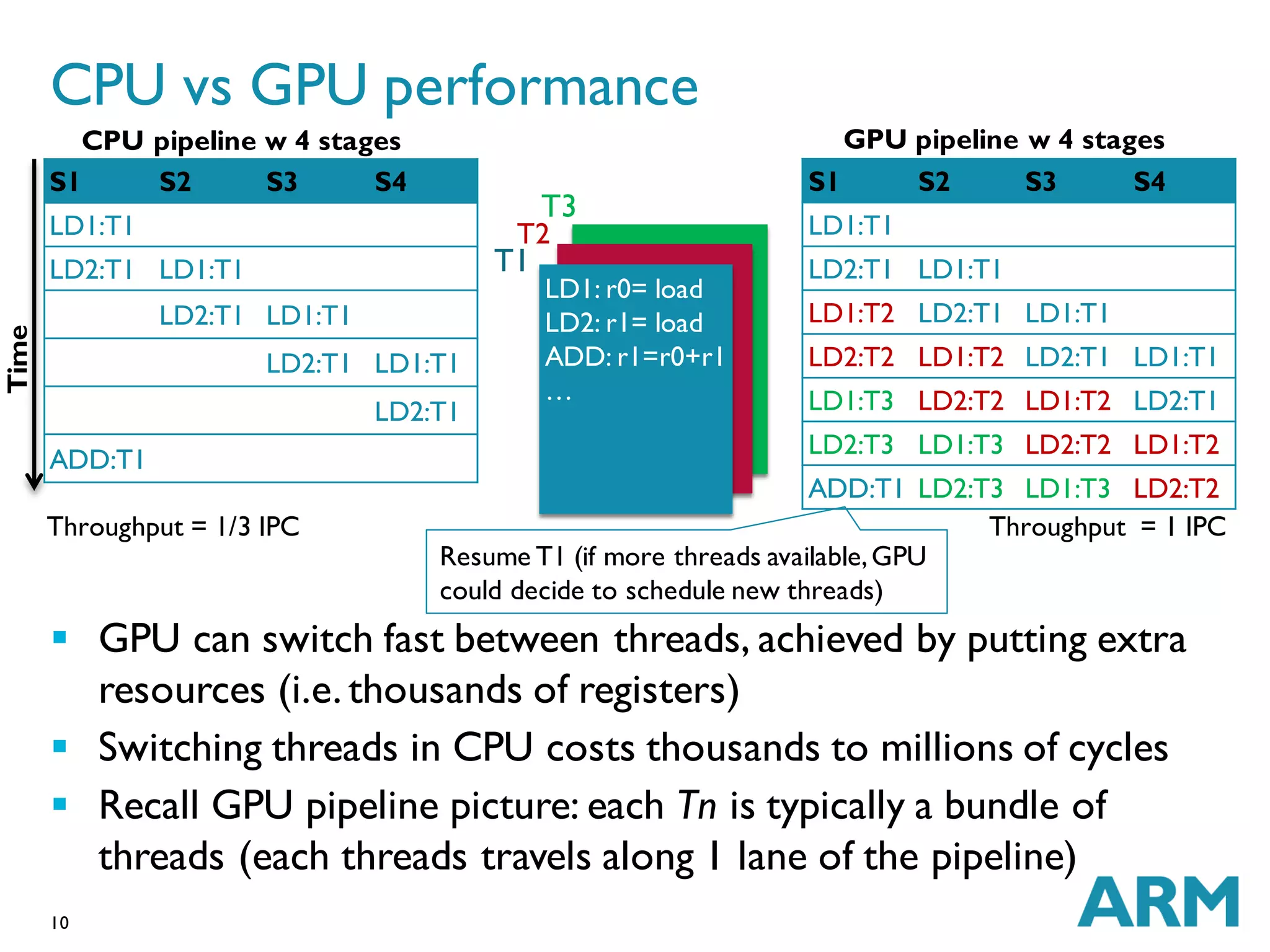 Challenges in GPU compilers | PPT