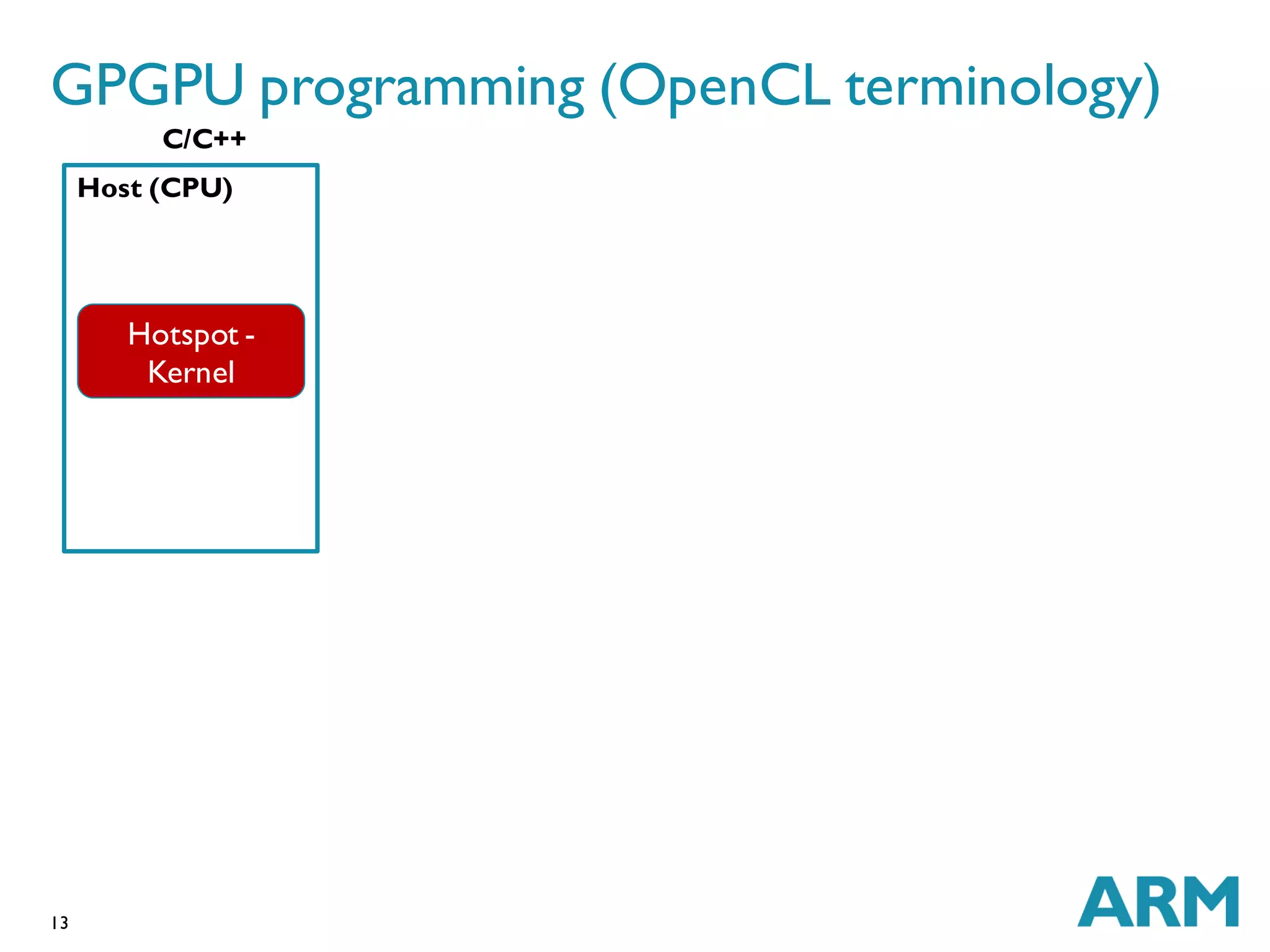 Challenges in GPU compilers | PPT