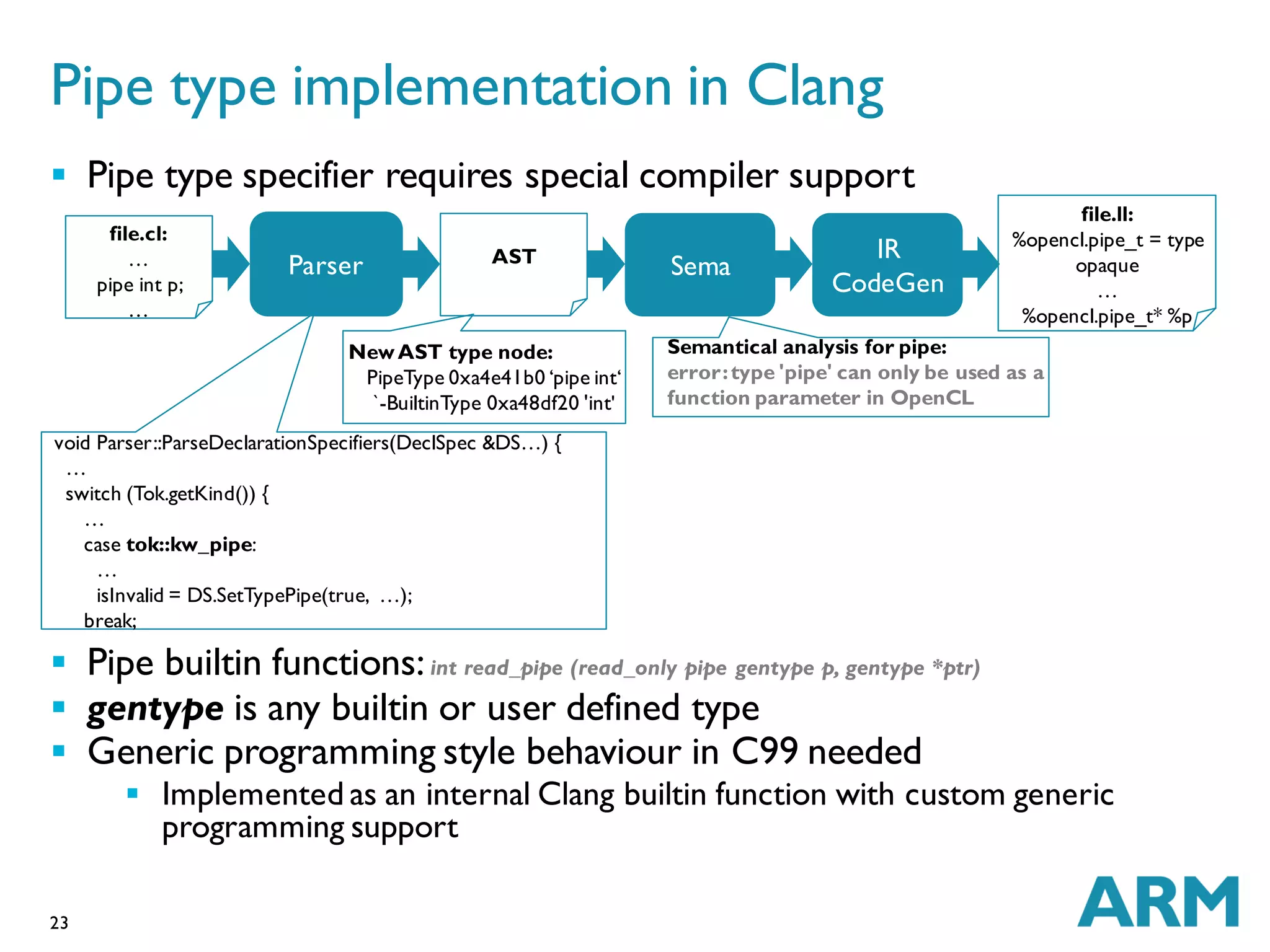 Challenges in GPU compilers | PPT