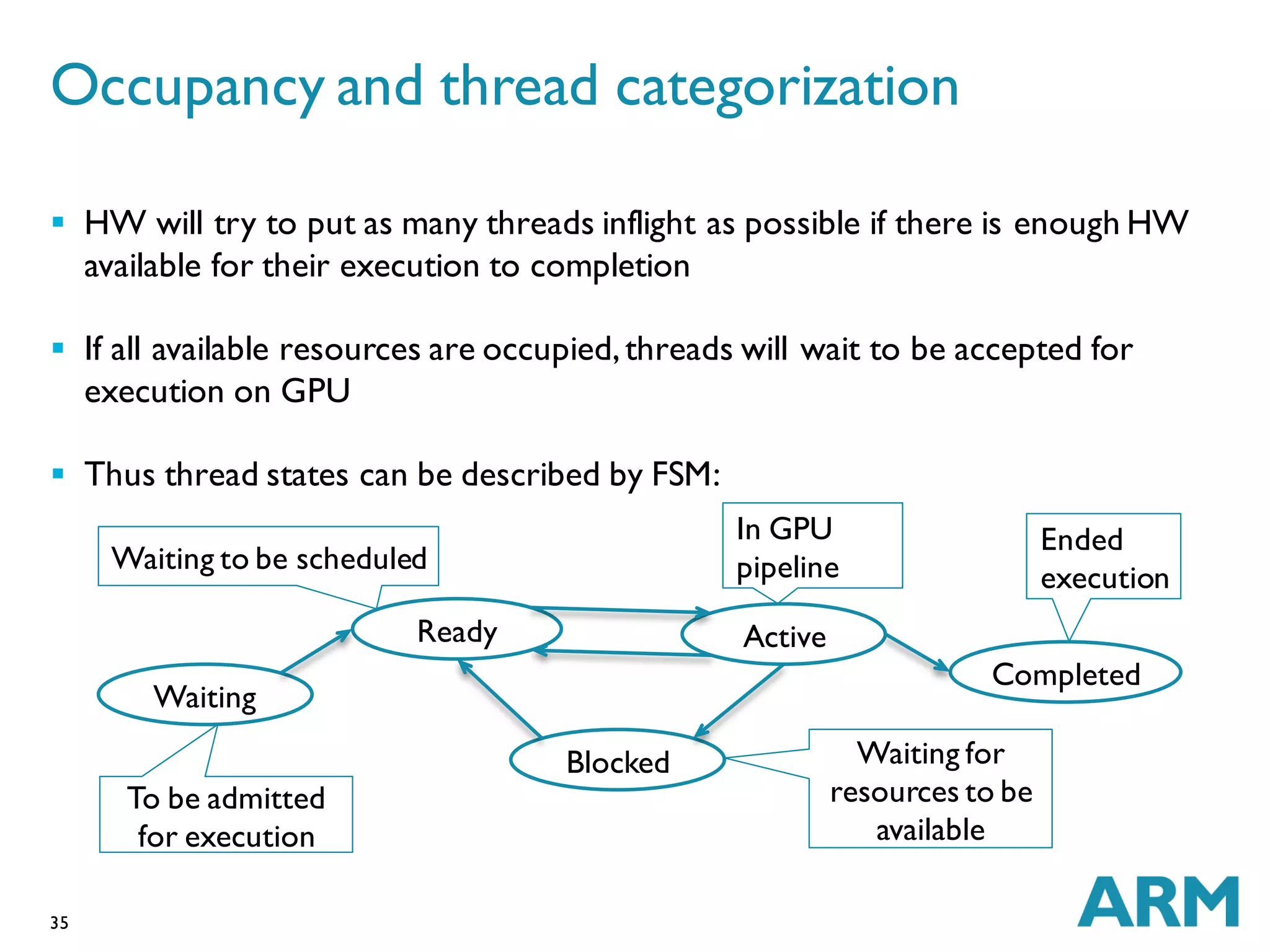 Challenges in GPU compilers | PDF