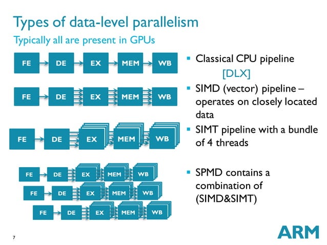Challenges in GPU compilers | PPT