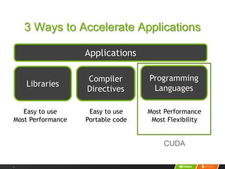 GPU Computing with CUDA | PDF