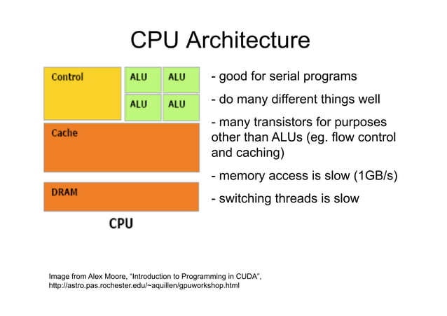 Gpu Cuda | PPT