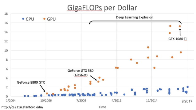 GPU and Deep learning best practices | PPTX