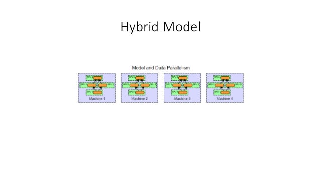 Best Deep Learning Gpu Rightandco