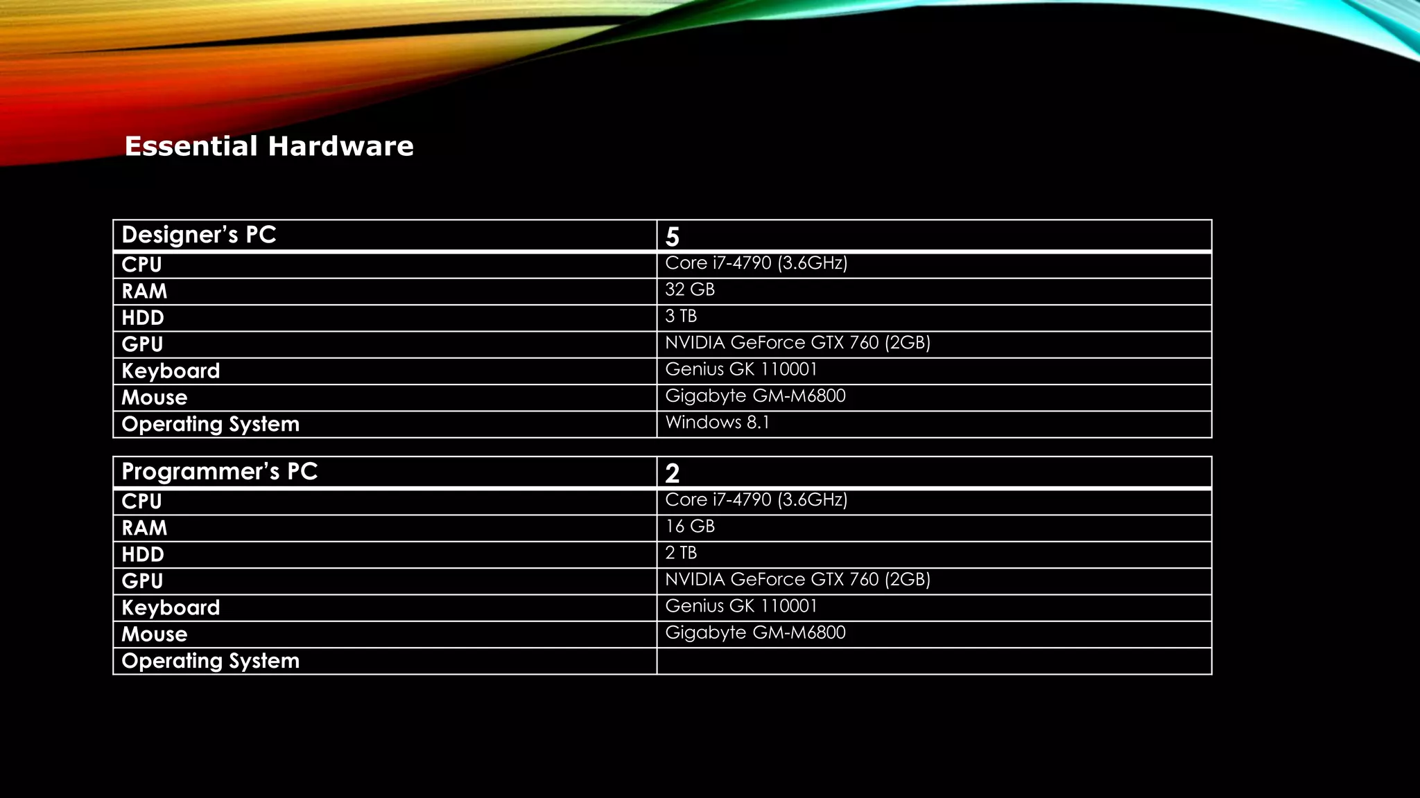Gpu digital lab english version | PPT