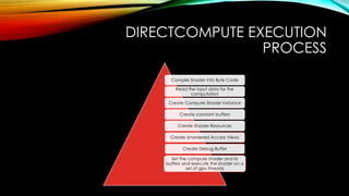 Gpu digital lab english version | PPT