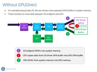 GPUDirect RDMA and Green Multi-GPU Architectures | PPT