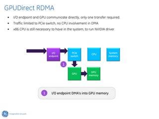 GPUDirect RDMA and Green Multi-GPU Architectures | PPT