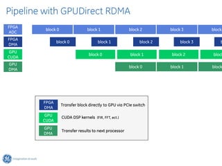 GPUDirect RDMA and Green Multi-GPU Architectures | PPT