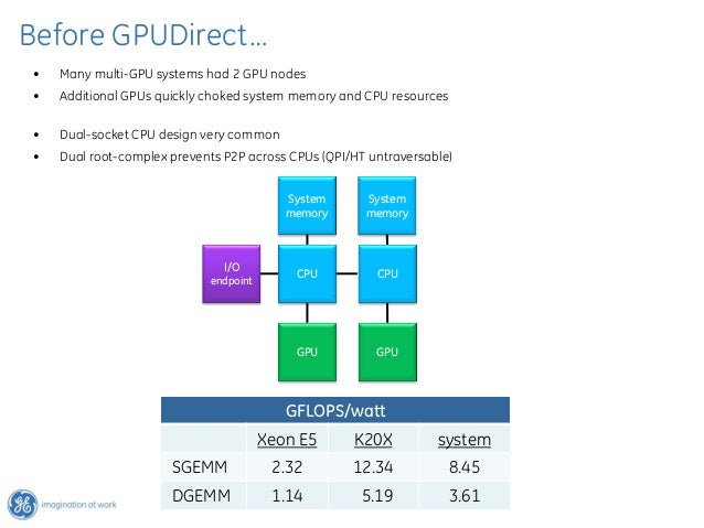 Gpudirect Rdma And Green Multi Gpu Architectures