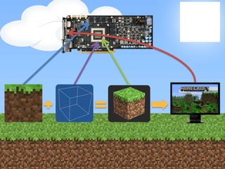 Graphics Processing Units | PPT
