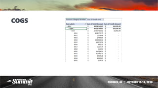 GPUG 2018 Fix It Felix - GP Excel Financial Dashboard | PDF