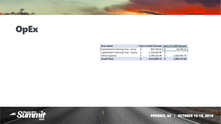 GPUG 2018 Fix It Felix - GP Excel Financial Dashboard | PDF
