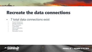 GPUG 2018 Fix It Felix - GP Excel Financial Dashboard | PDF