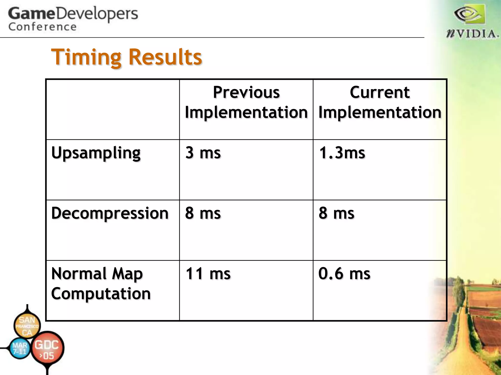 Terrain Rendering using GPU-Based Geometry Clipmaps | PPT