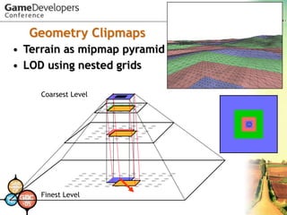 Terrain Rendering using GPU-Based Geometry Clipmaps | PPT