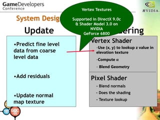 Terrain Rendering using GPU-Based Geometry Clipmaps | PPT