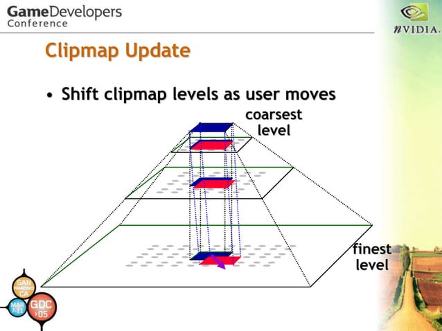 Terrain Rendering using GPU-Based Geometry Clipmaps | PPT