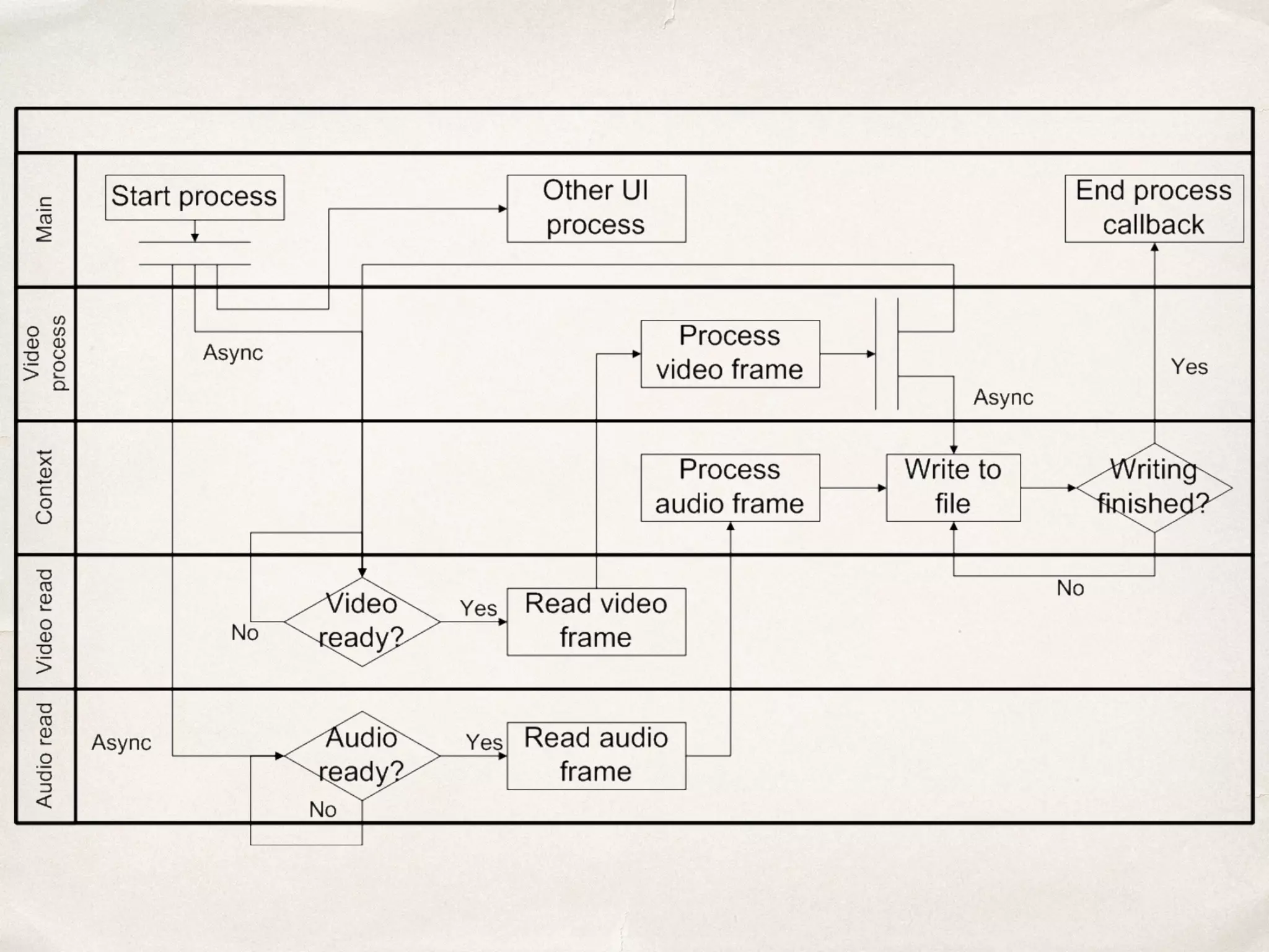 iOS GPUImage introduction | PPT