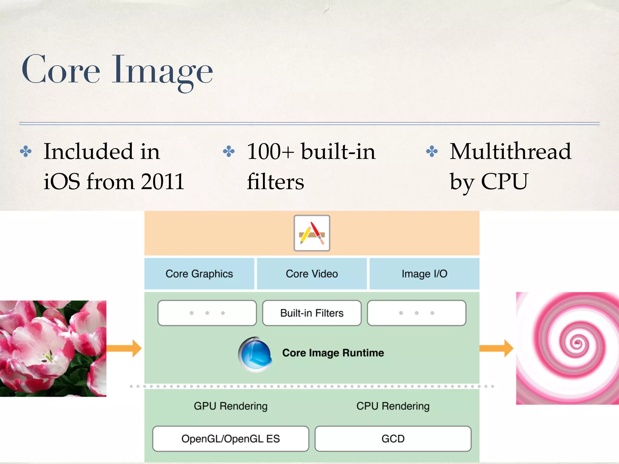 iOS GPUImage introduction | PPT