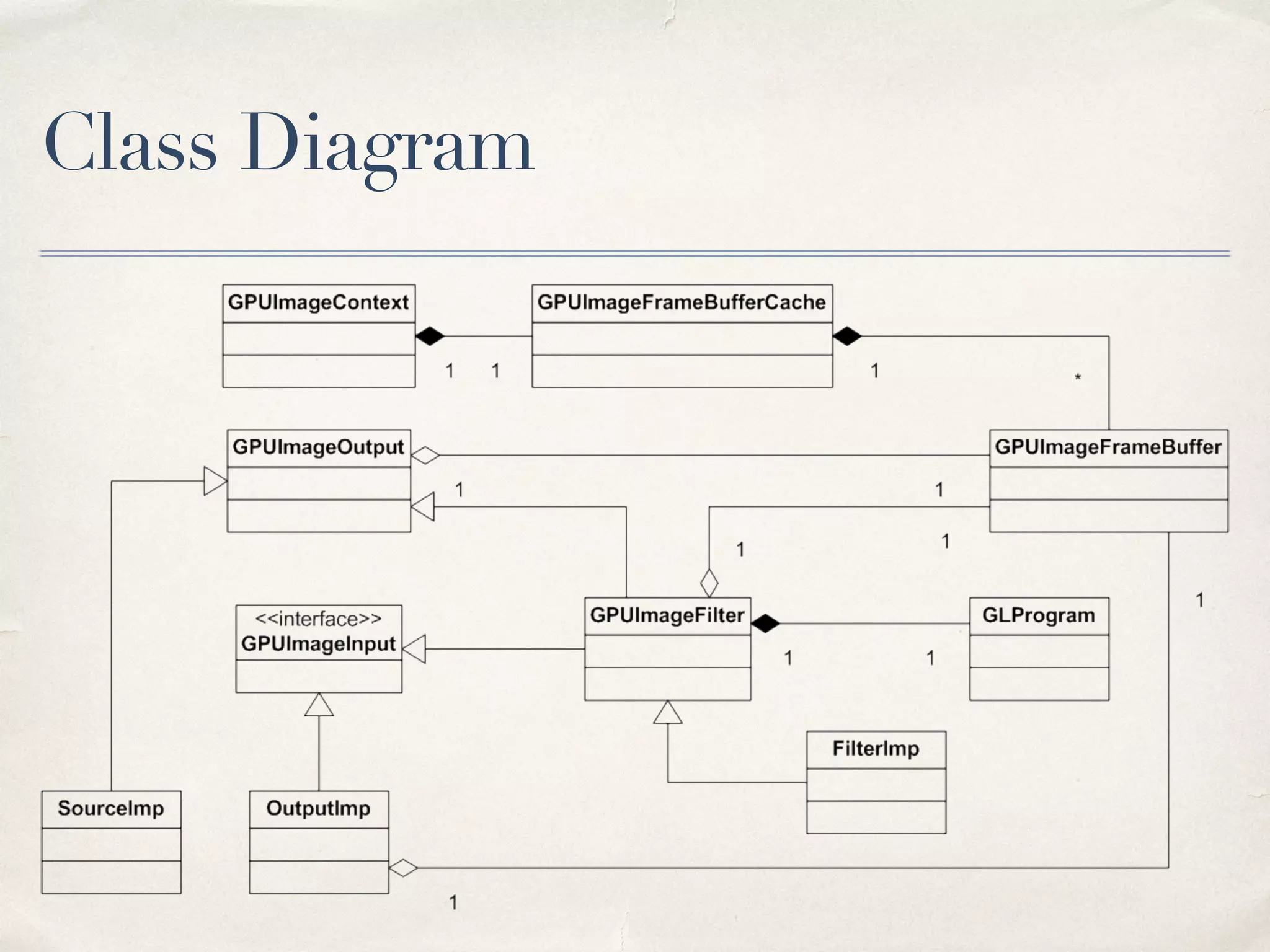 iOS GPUImage introduction | PPT