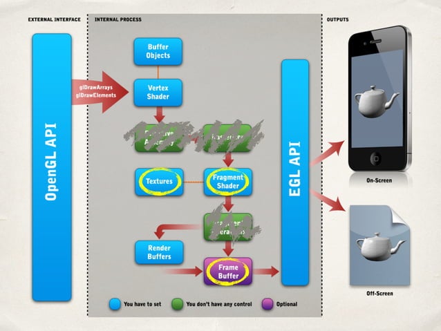 iOS GPUImage introduction | PPT