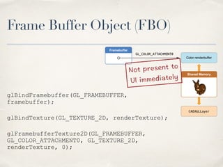 iOS GPUImage introduction | PPT