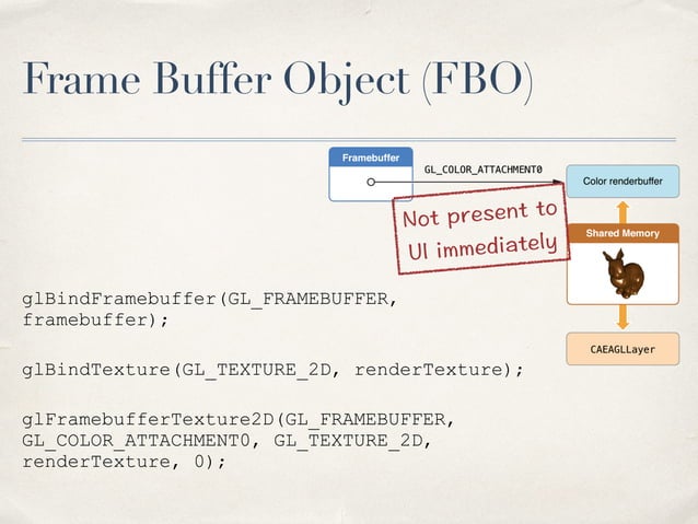 iOS GPUImage introduction | PPT