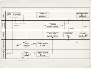iOS GPUImage introduction | PPT