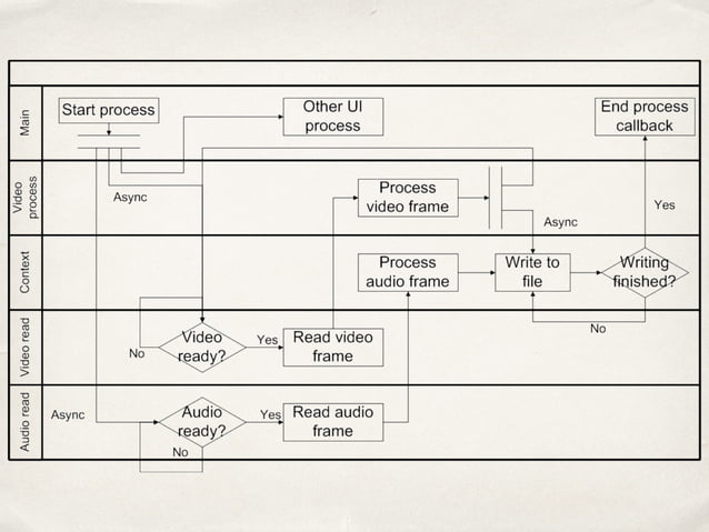 iOS GPUImage introduction | PPT